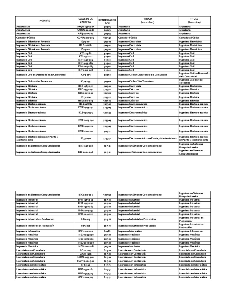 02 Claves de Carrera e Identificador DGP | PDF | Ingeniería Industrial | Ingeniería
