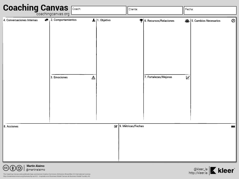 Coaching Canvas | PDF