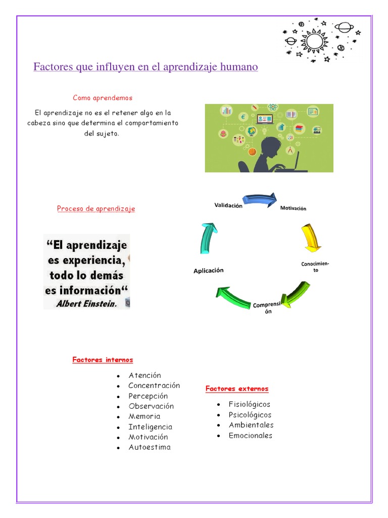 Factores Que Influyen en El Aprendizaje Humano y Factores Externos ...