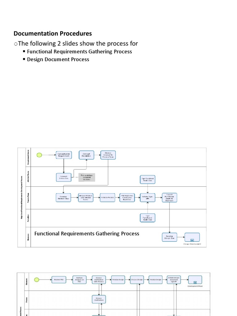 Documentation Procedures: Othe Following 2 Slides Show The Process For ...