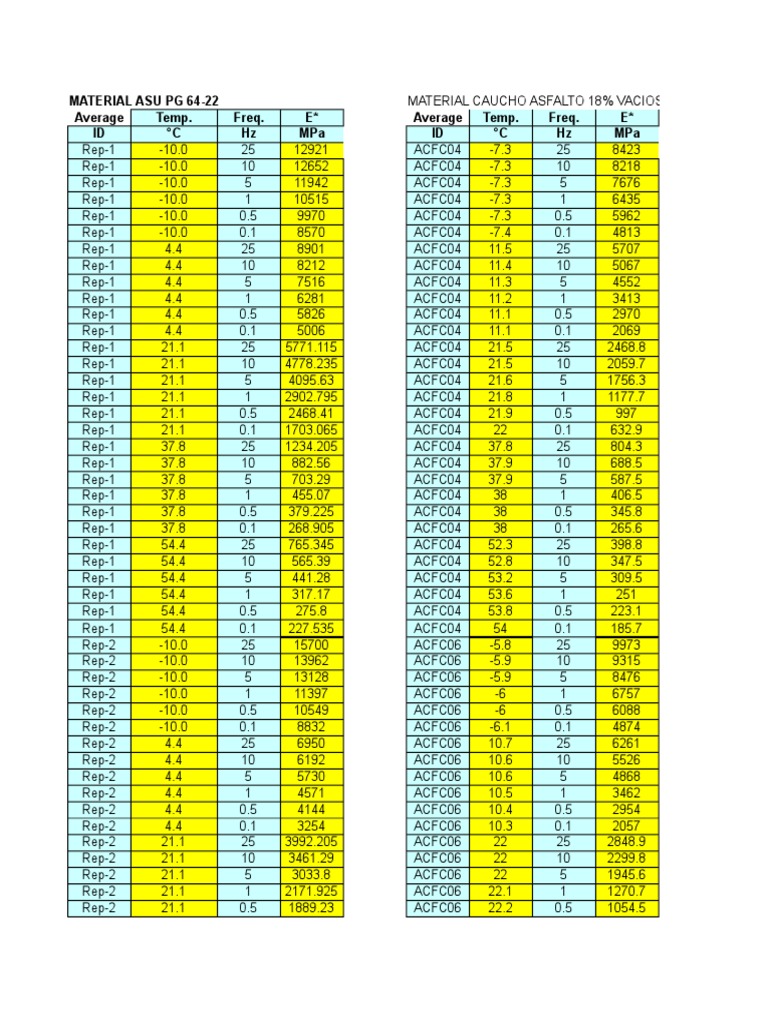 Modulo Dinamico de Pavimentos | PDF | Nature