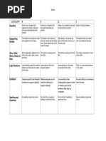 Newspaper Article Evaluation Rubric | PDF | Newspapers | News
