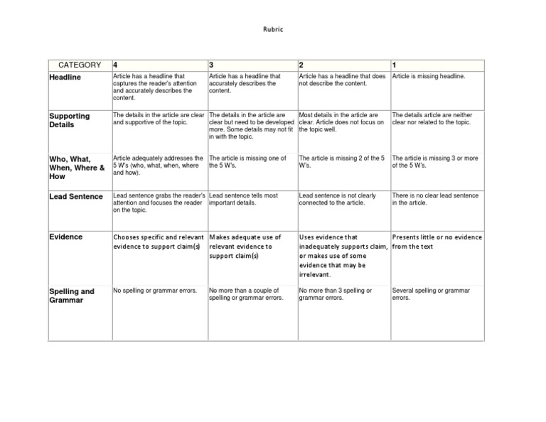 Rubric | PDF | Cognition | Cognitive Science