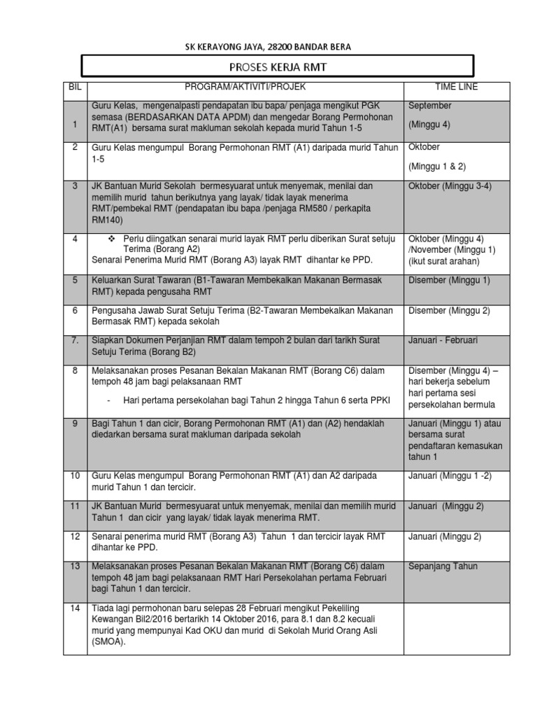 Proses Kerja RMT 2018 - SK Kerayong Jaya | PDF