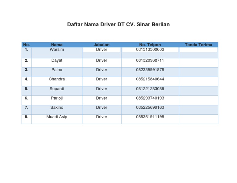 Daftar Nama Driver DT CV | PDF