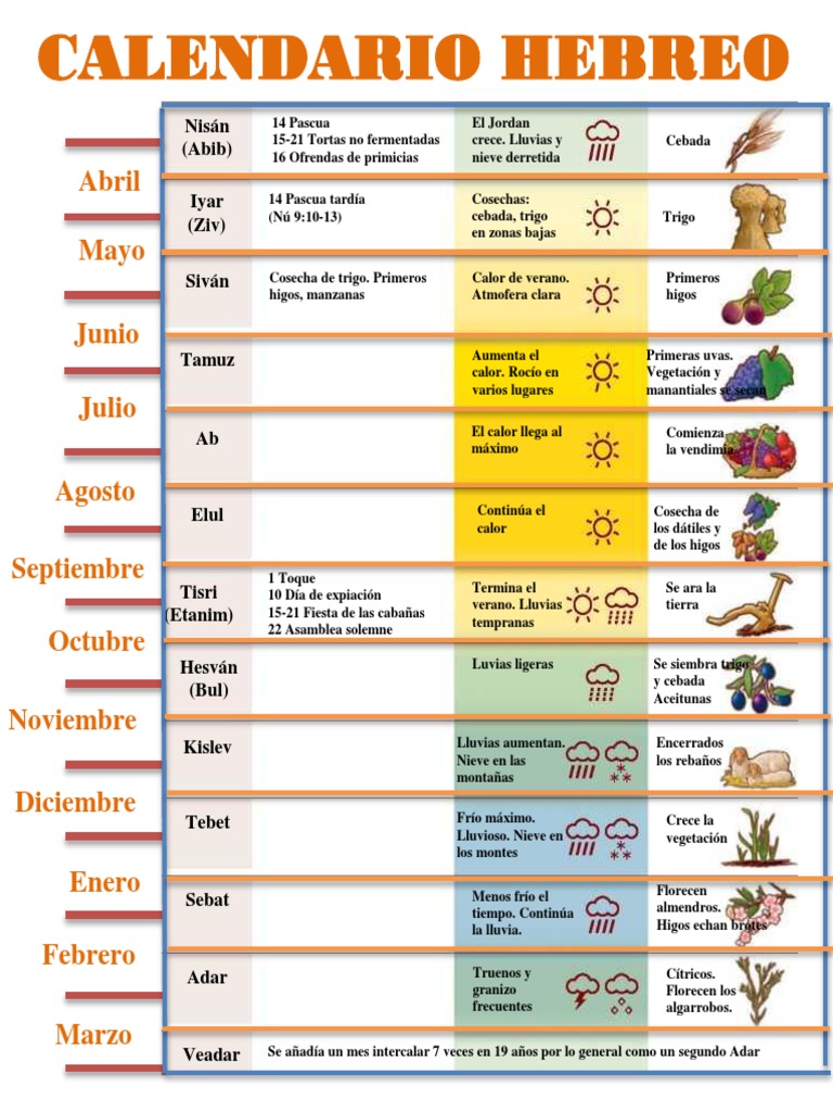 Calendario Hebreo y sus Fiestas | PDF | Calendario hebreo | Calendarios ...