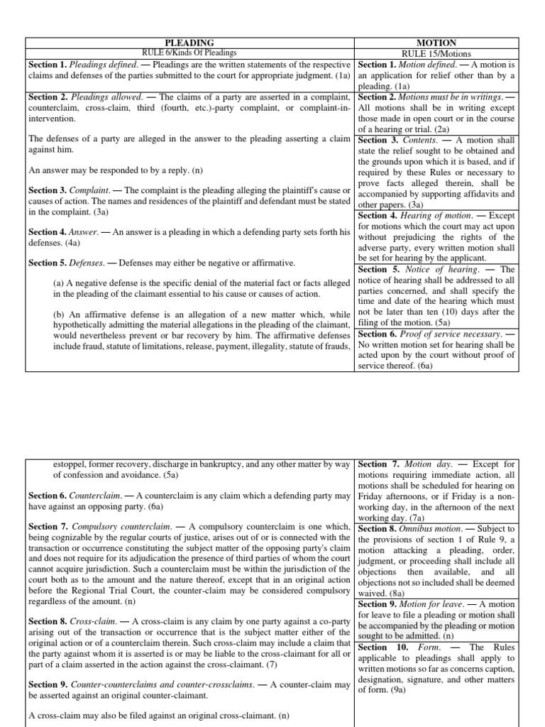 Pleadings and Motions Overview | PDF | Pleading | Cause Of Action