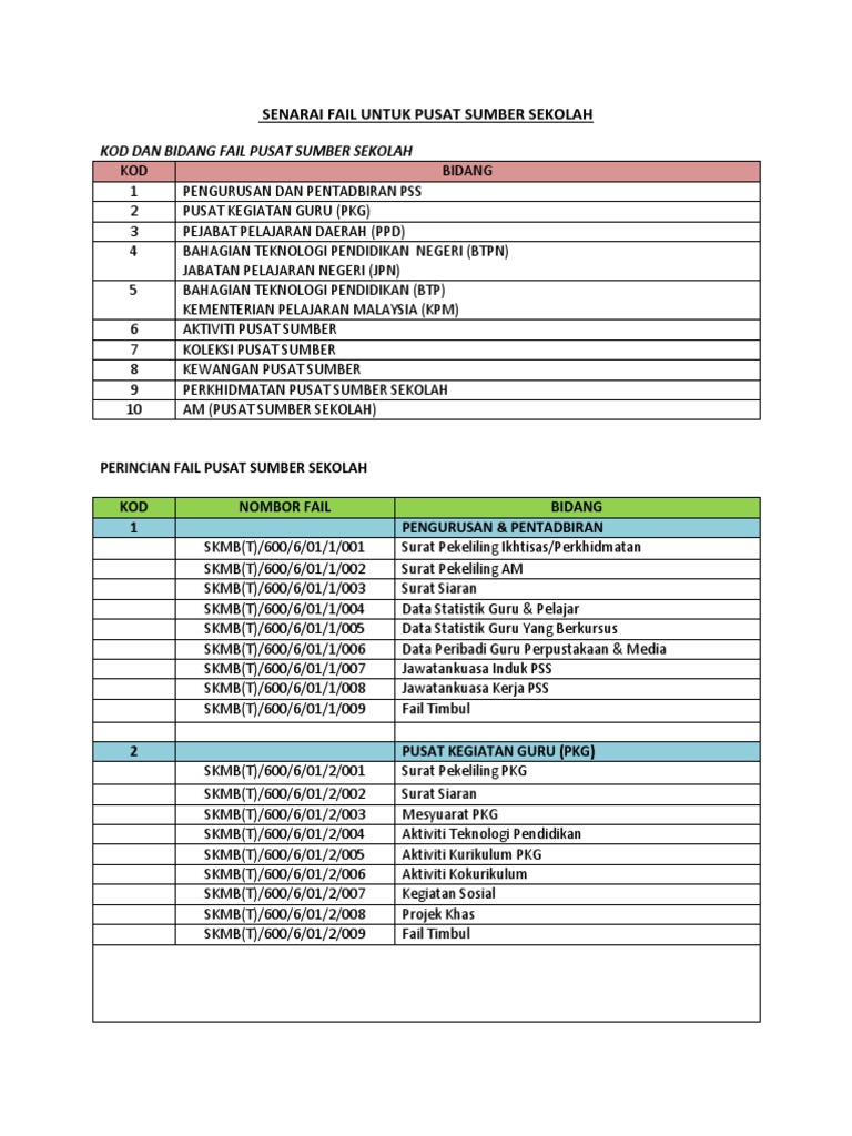 Senarai Fail Untuk Pusat Sumber Sekolah | PDF
