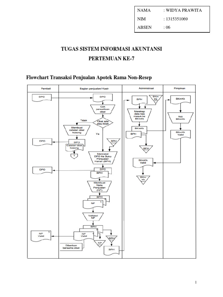 Flowchart Penjualan Apotek Non-Resep | PDF