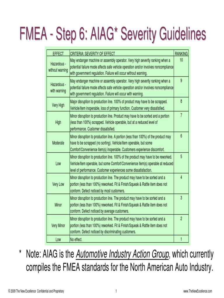 AIAG FMEA-Ranking-Tables.pdf | Economic Sectors | Safety