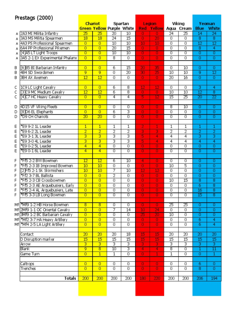 Prestags Counter Manifest | PDF