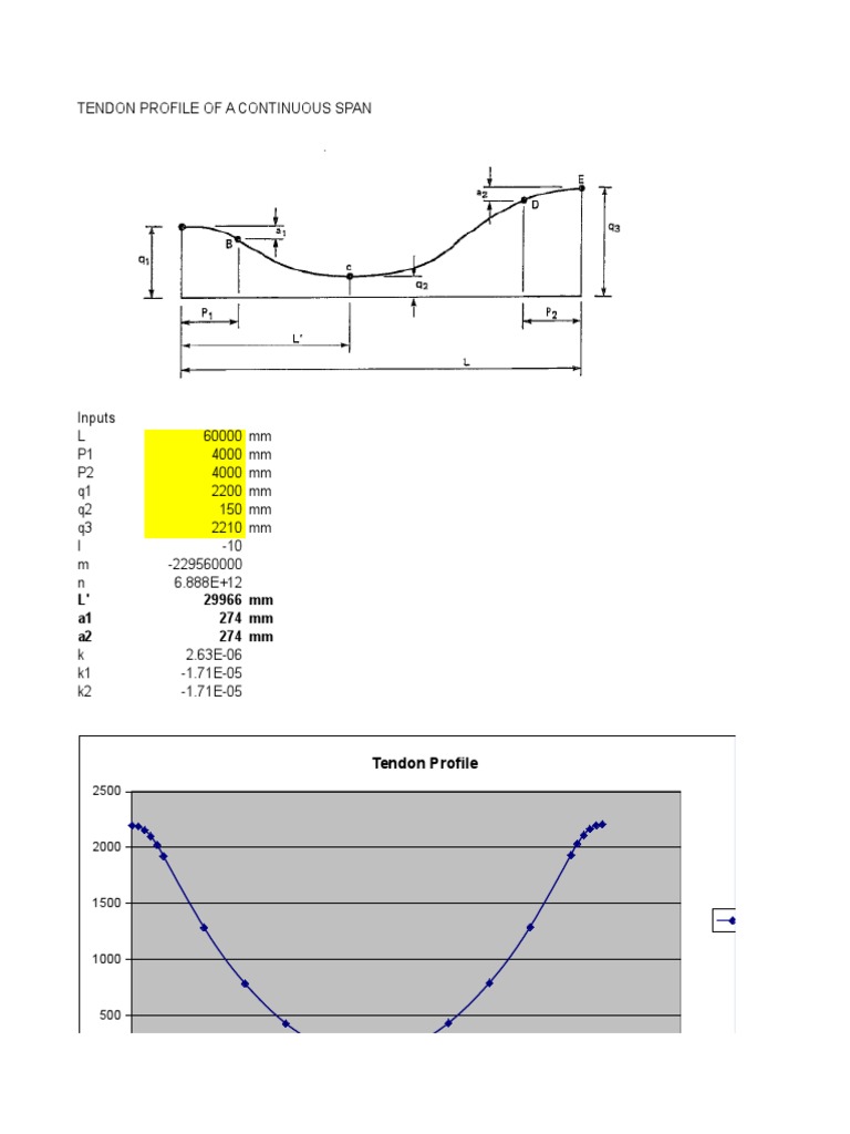 Ted Cable Geometry | PDF