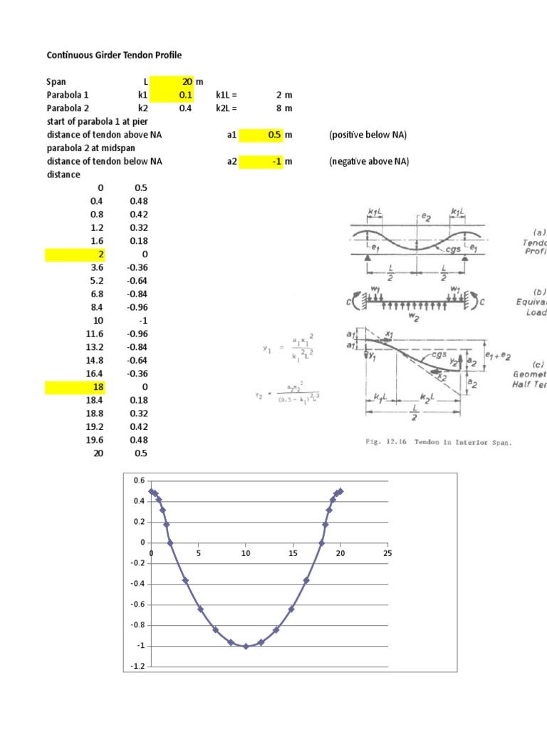 Continuous Girder Tendon Profile Analysis | PDF