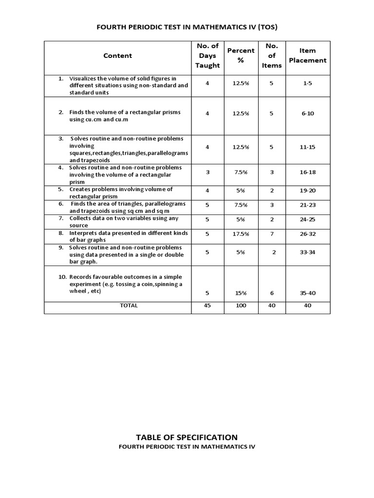 PT - Mathematics 4 - Q4 | PDF | Area | Rectangle