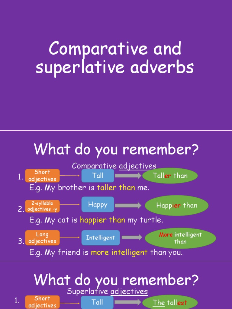 Comparative And Superlative Adverbs WORKSHEET 5.3 Comparative