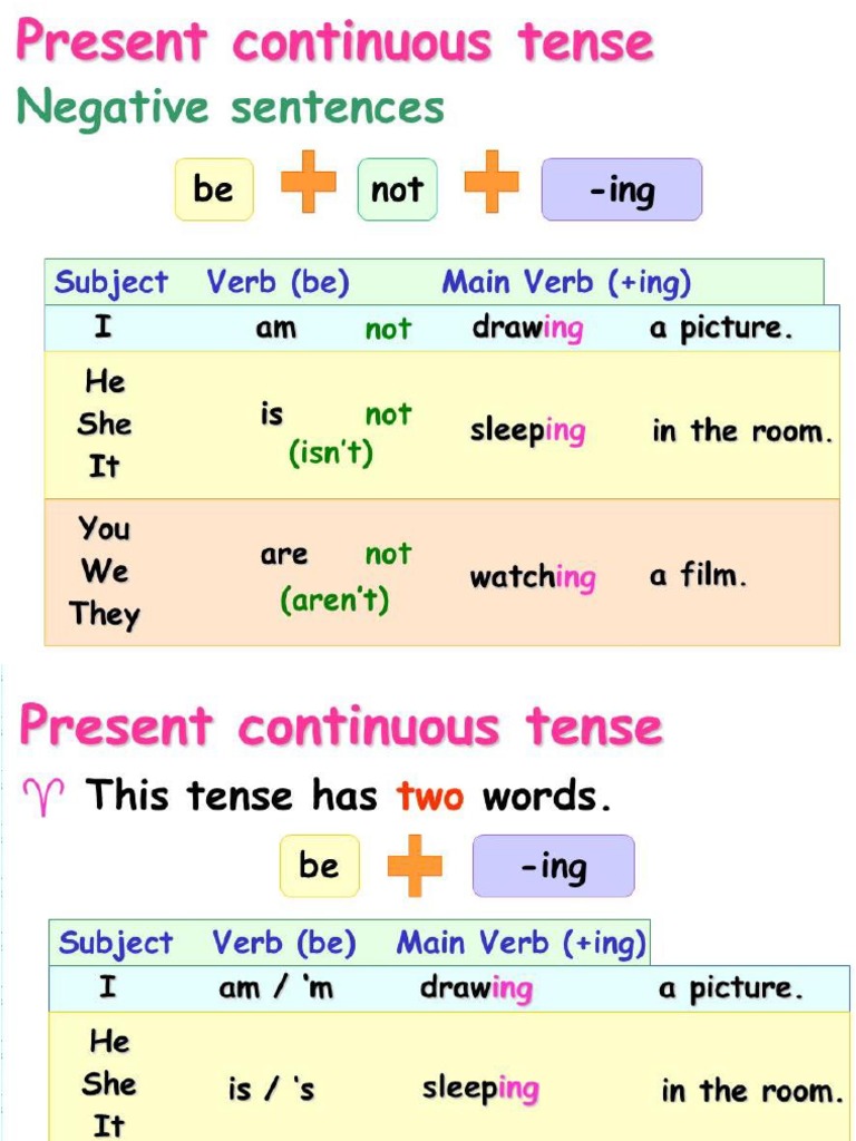 Present Continuous Tense Print | PDF