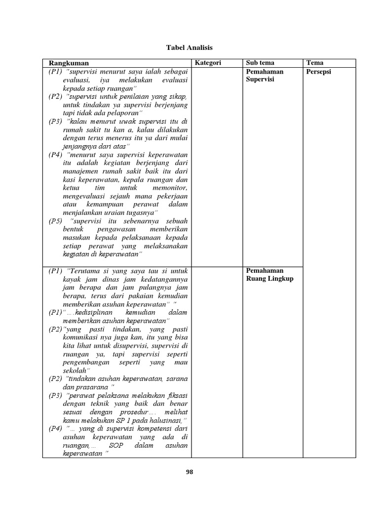 Tabel Analisis Hasil Wawancara | PDF
