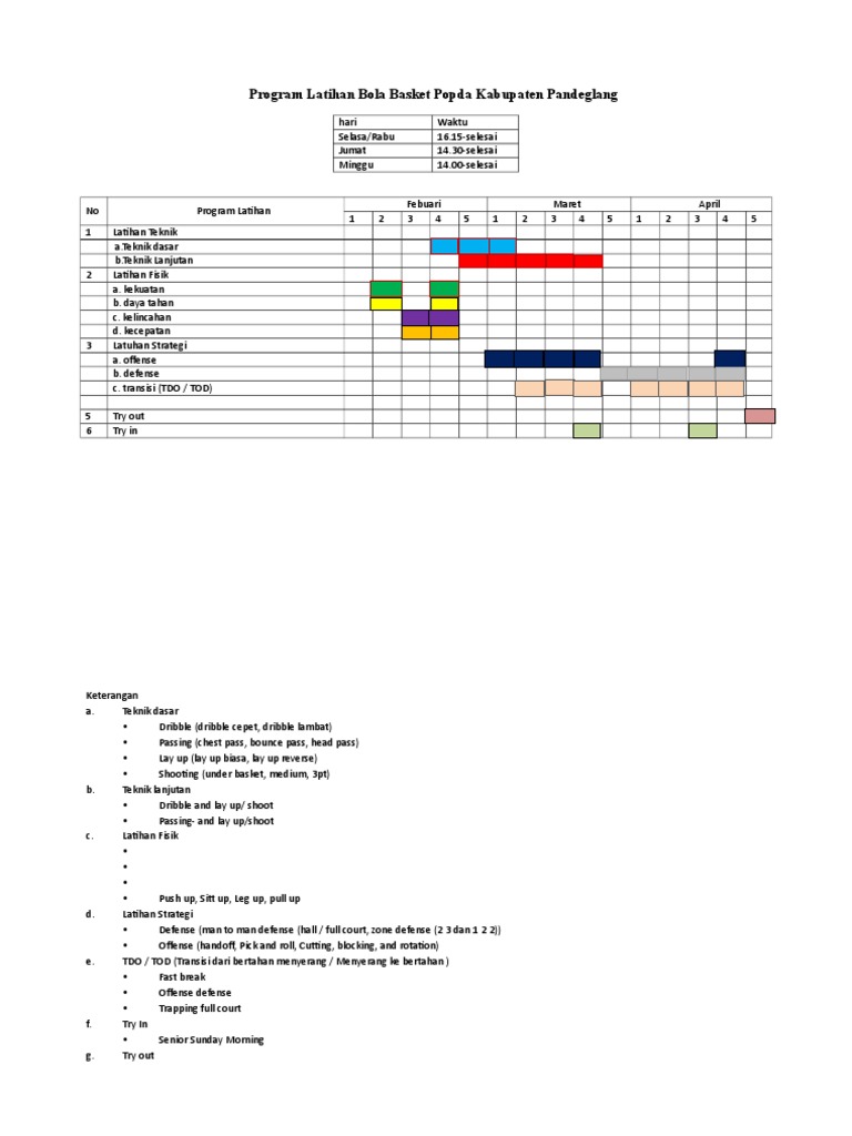 Program Latihan Bola Basket | PDF