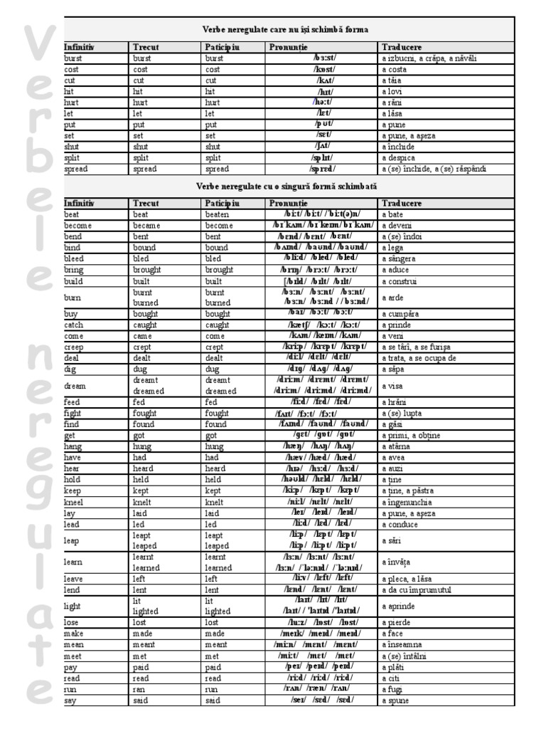 Lista Verbelor Neregulate Pe Grupe + Transcriere Fonetica | PDF
