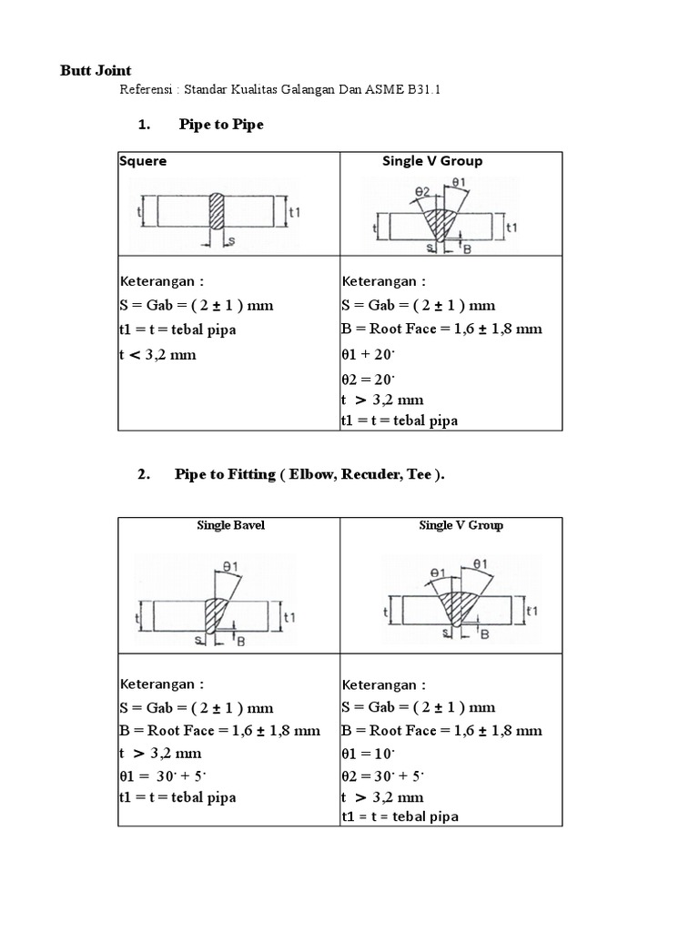Strainer and Welding Procedure For Piping (Revisi) . | PDF