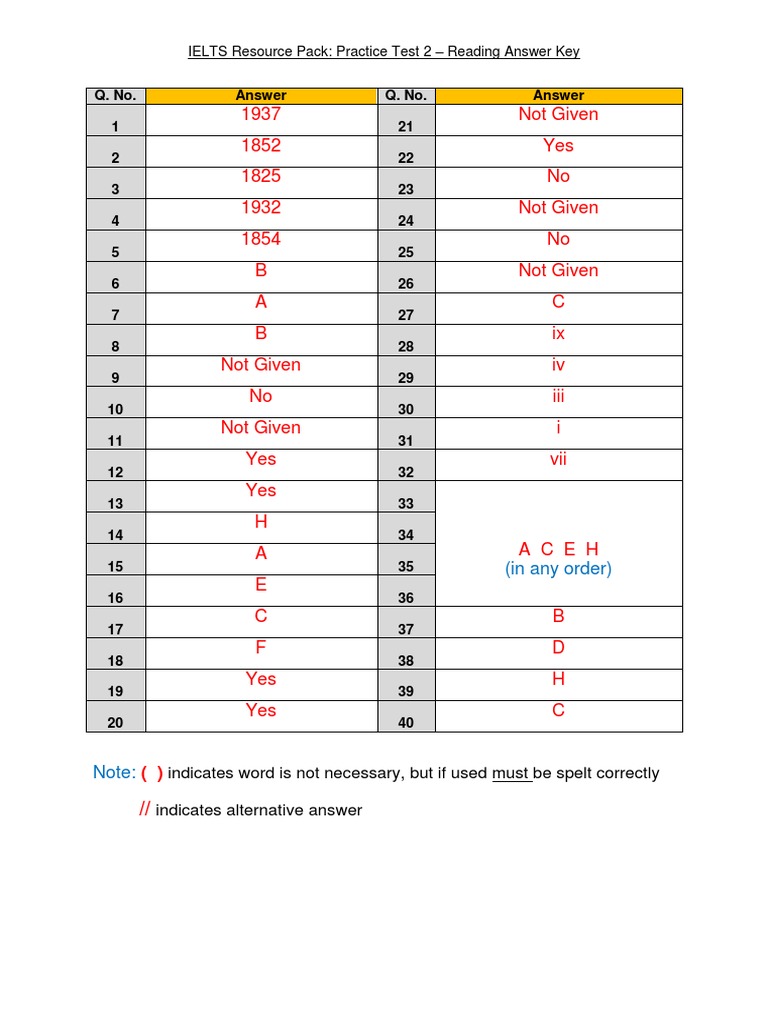 Ielts Resource Pack Test 2 Reading Answers Key | PDF