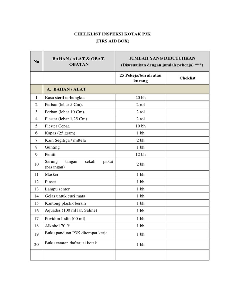 Chelklist Inspeksi Kotak p3k | PDF