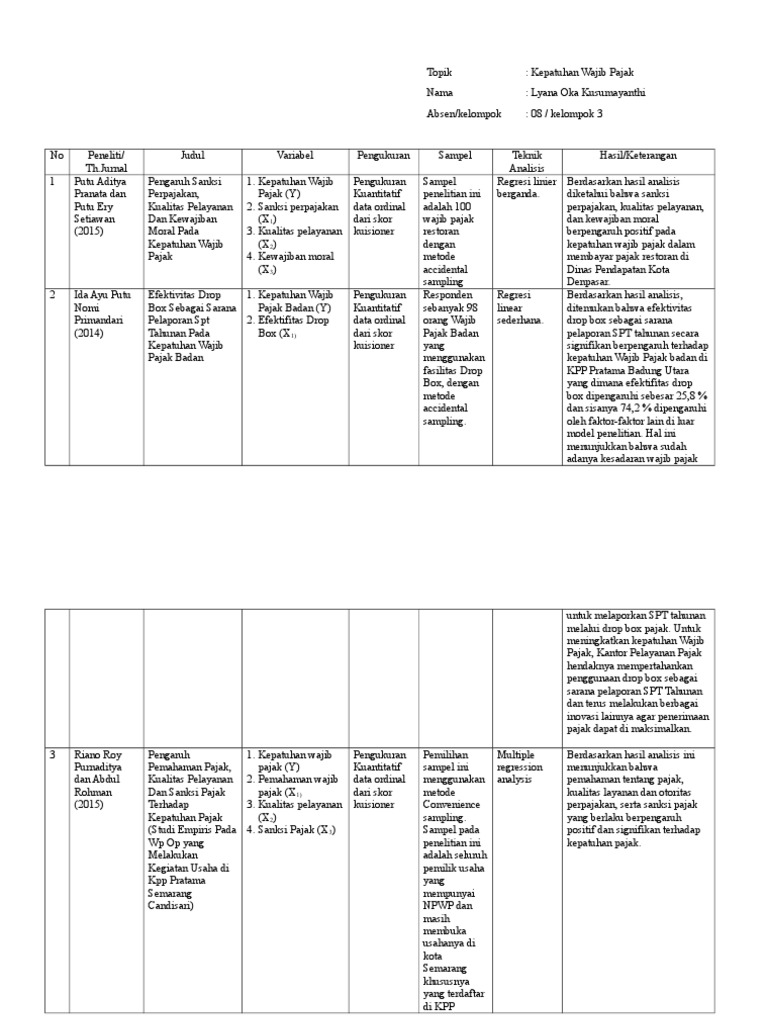 MAPPING Jurnal Fix Kirim | PDF | Skala Likert | Analisis Regresi