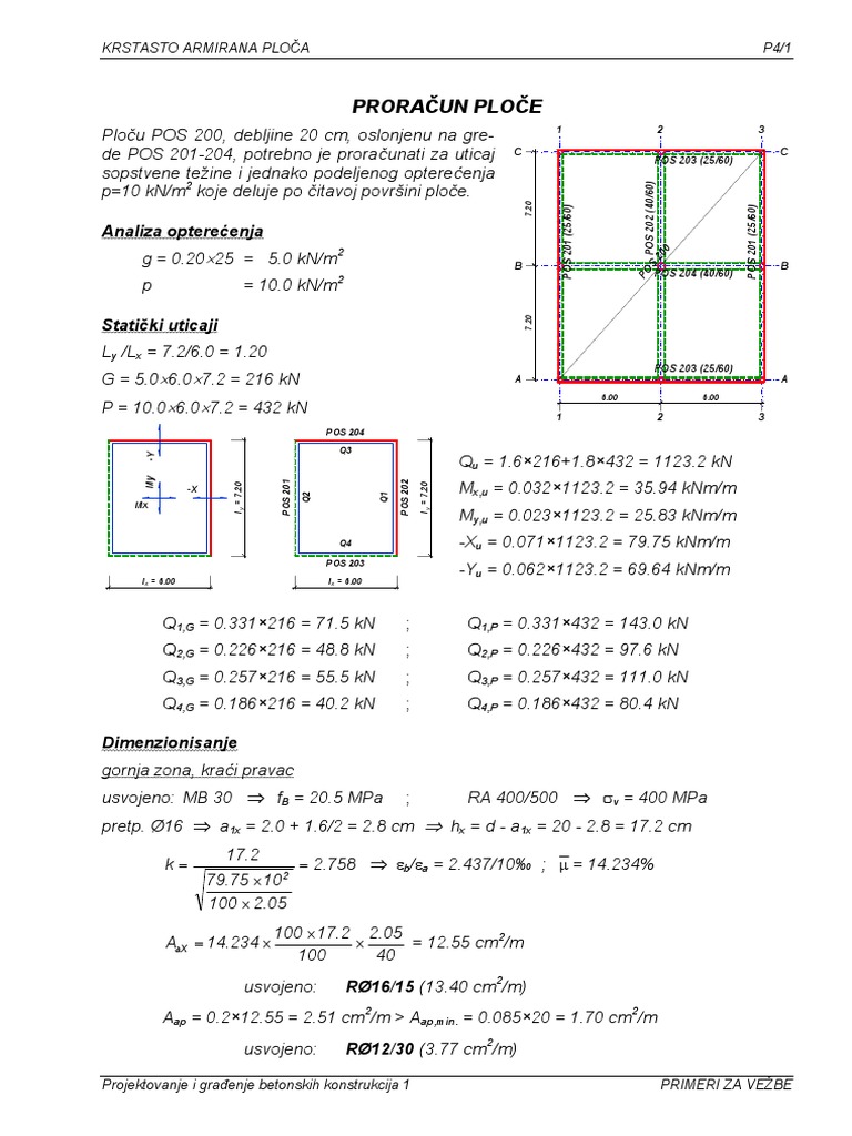 Proracun Ploce (Primjer) | PDF