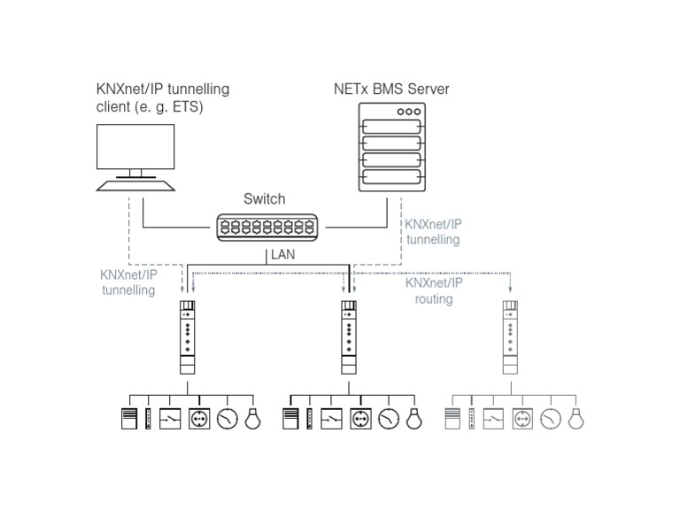 Knxnet/Ip Tunnelling Client (E. G. Ets) Netx Bms Server | PDF | Science & Mathematics | Computers