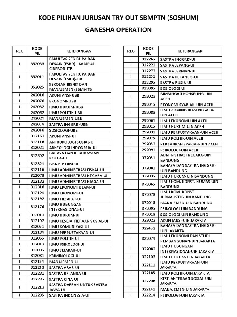 Kode Jurusan IPS | PDF