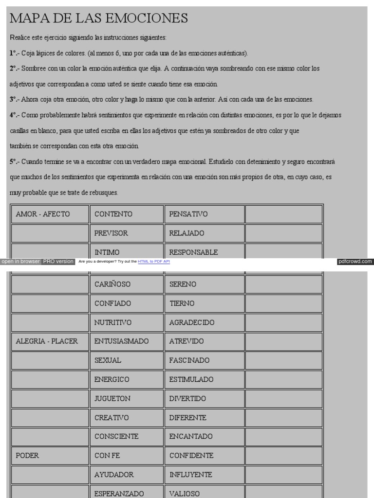 Mapa de Las Emociones | PDF | Sistema límbico | Las emociones