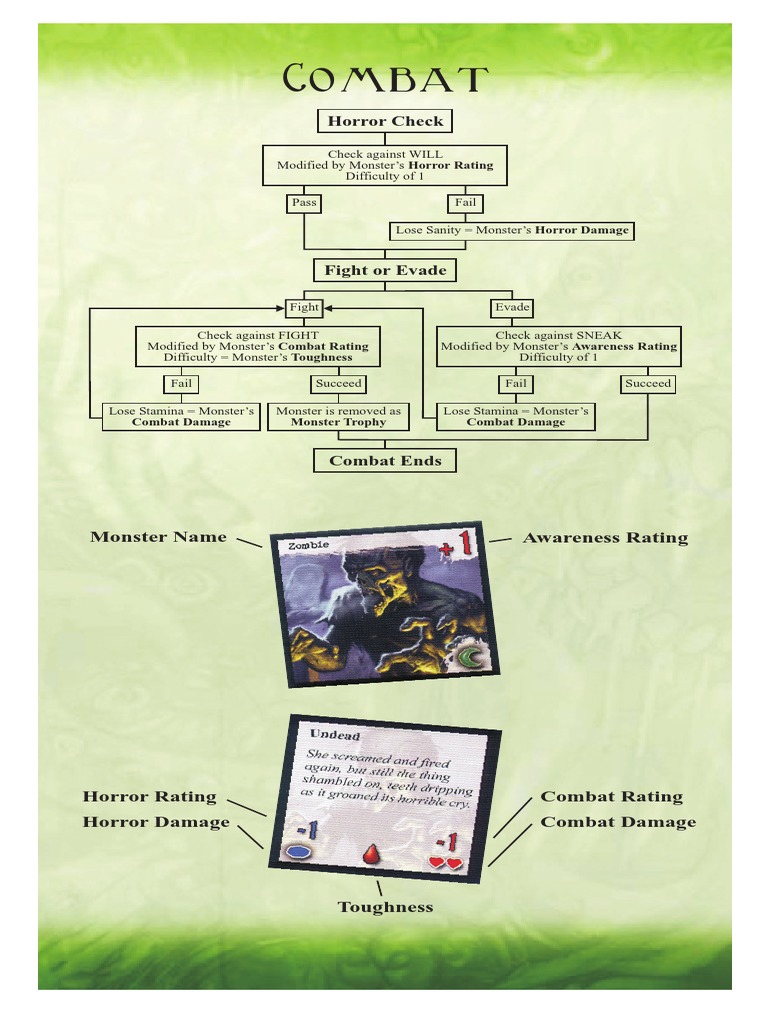 Arkham Horror - Combat Flowchart PDF | PDF