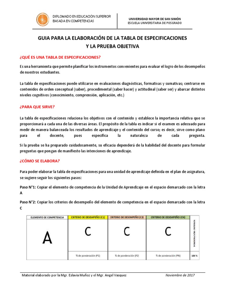 Guía Para Elaboración de Pruebas Objetivas de Evaluación | Aprendizaje ...