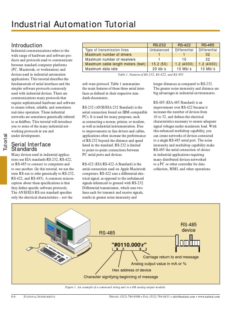 Industrial Automation Tutorial | PDF | Osi Model | Computer Network