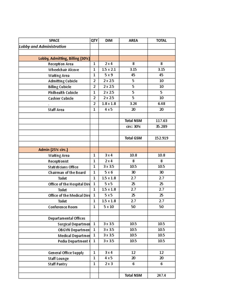 Lobby and Administration: Space QTY DIM Area Total | PDF | Radiology ...
