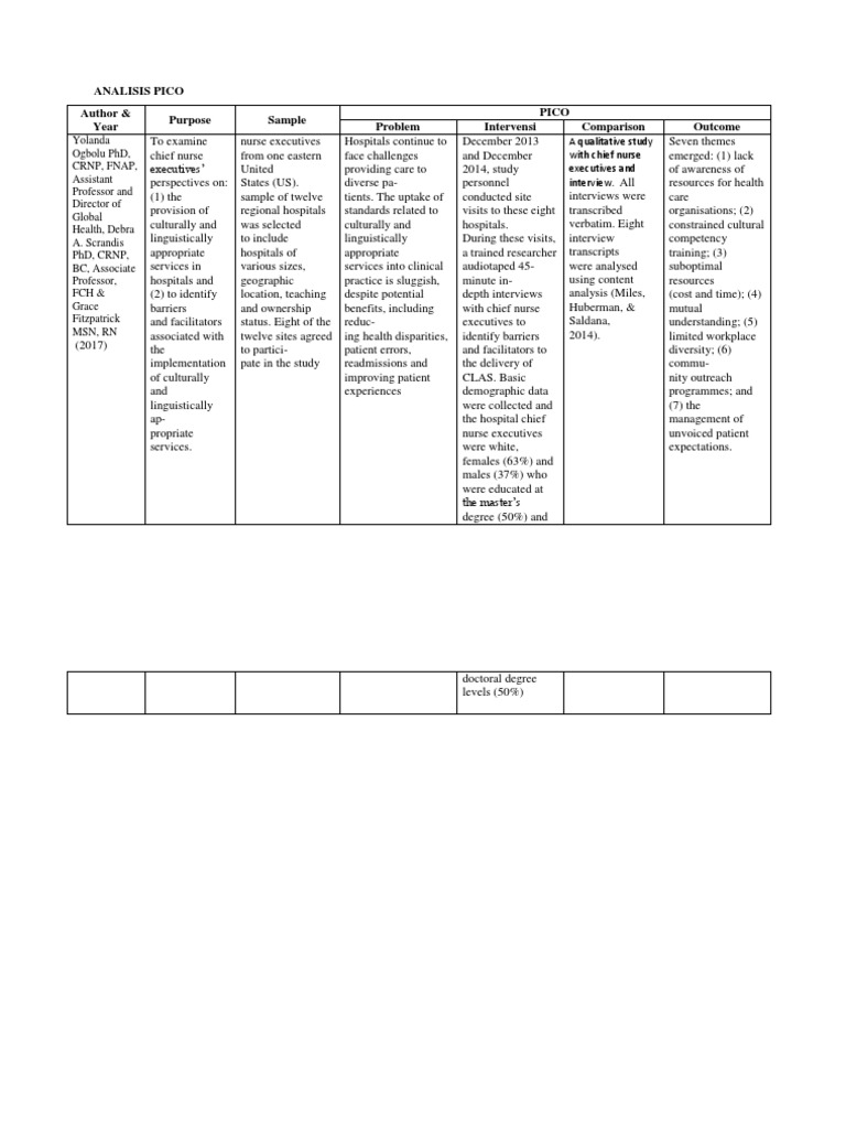 Analisis Pico Author & Year Purpose Sample Pico Problem Intervensi ...
