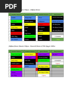 Masks - Character Sheet | PDF