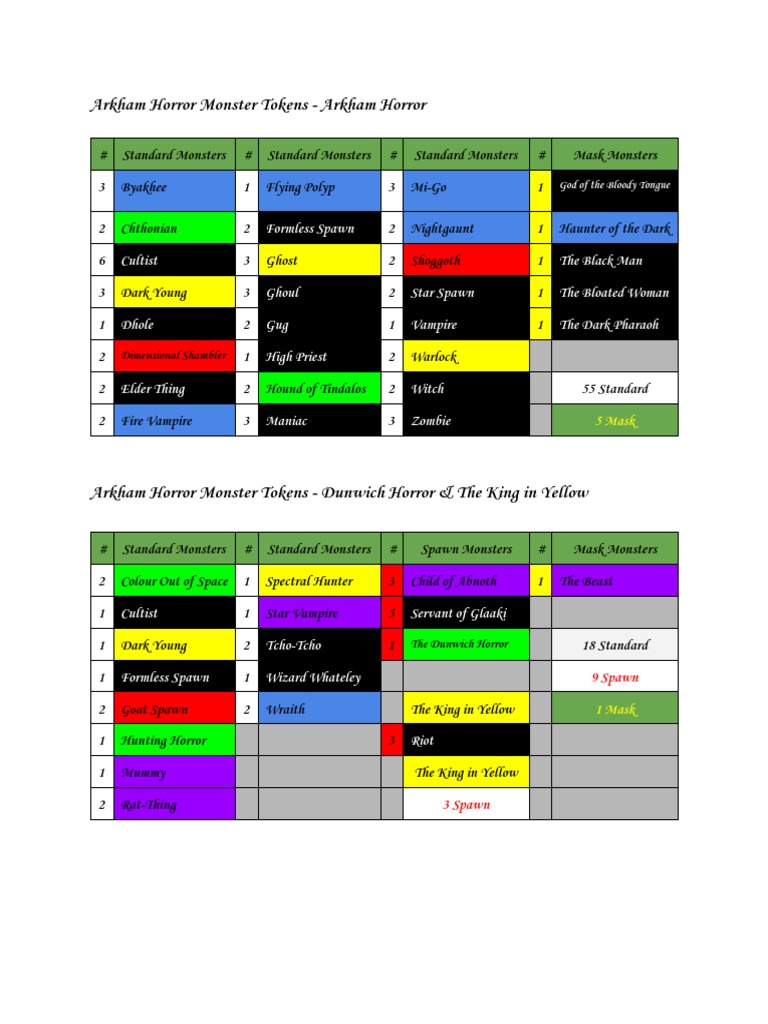 Arkham Horror Monster Tokens and Reference Guide - Comprehensive ...