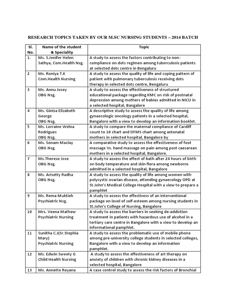 Research Titles by M.sc. Nursing 2014 Batch | Nursing | Hospital | Free ...