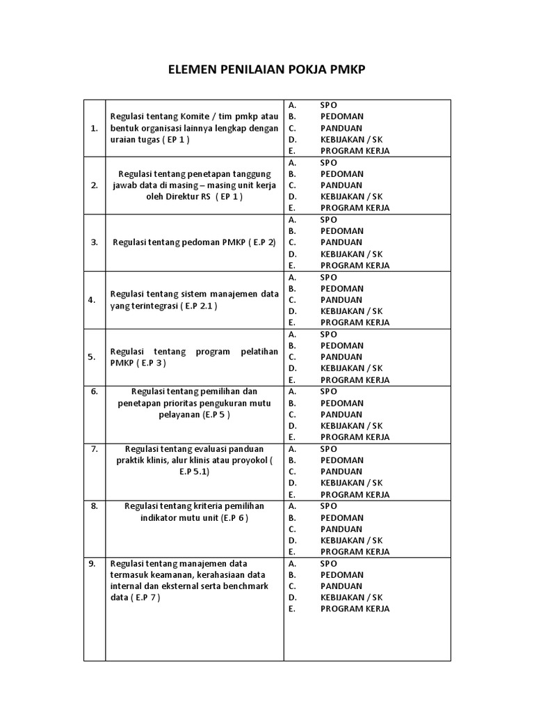 Elemen Penilaian Regulasi Pokja PMKP | PDF | Teknologi & Rekayasa