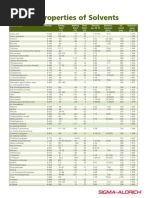 Solvent Miscibility and Polarity Chart