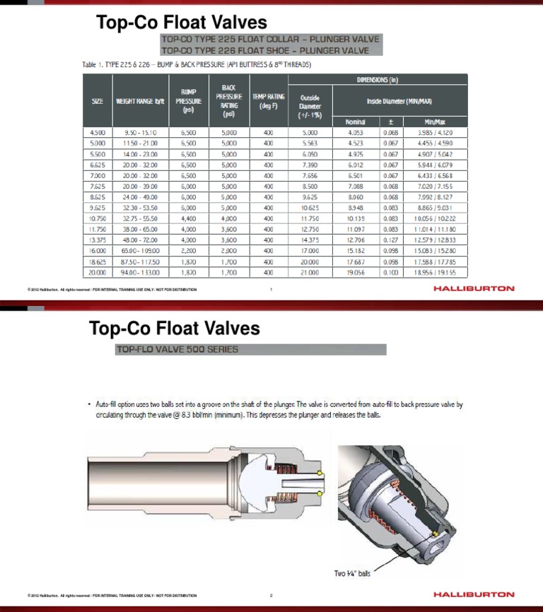 Top-Co Float Valves: © 2012 Halliburton. All Rights Reserved / FOR ...