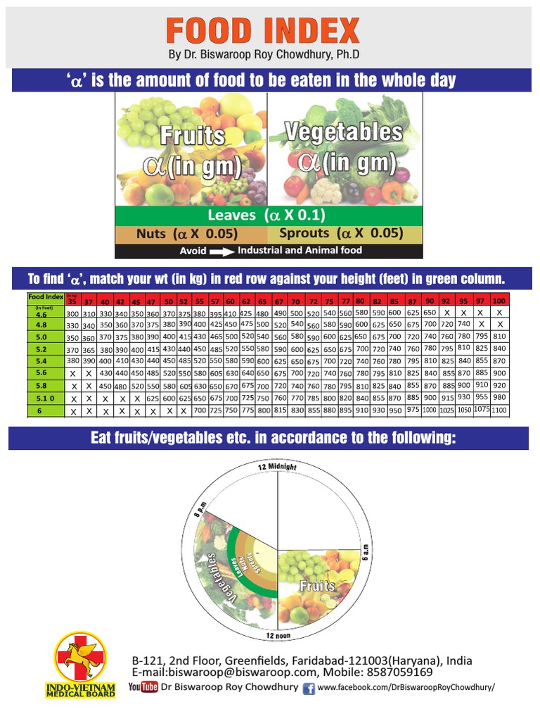 Food Index Chart | PDF | Food And Drink Preparation | Foods