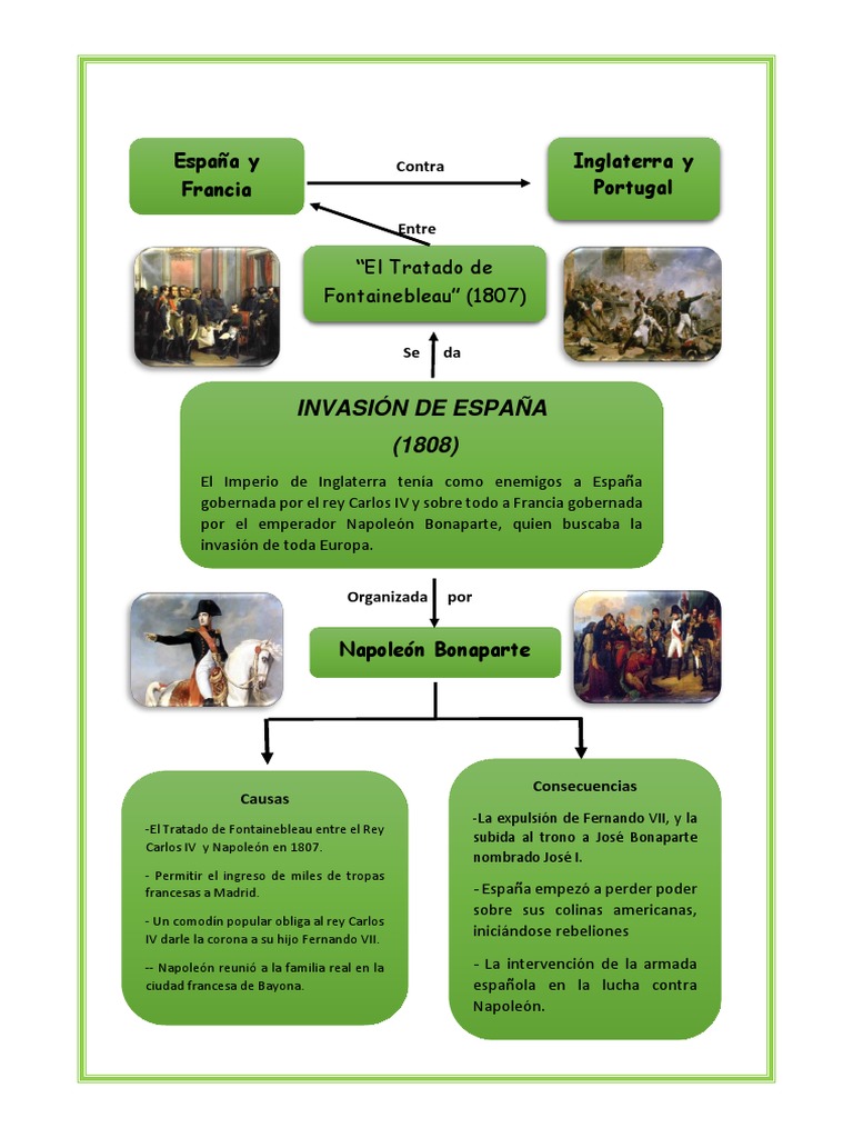 Invasión de Napoleón a España (1808) | PDF