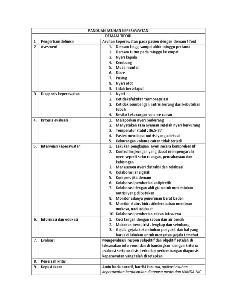 Panduan Askep Demam Tifoid | PDF | Pengembangan Diri