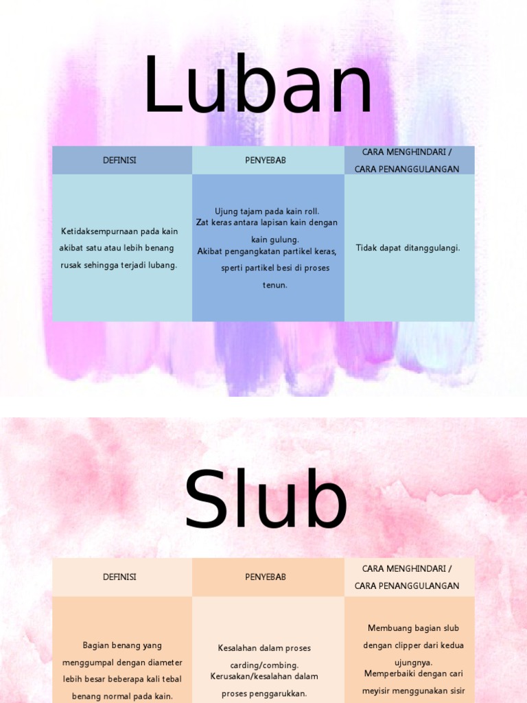 Cacat Kain Tenun | PDF