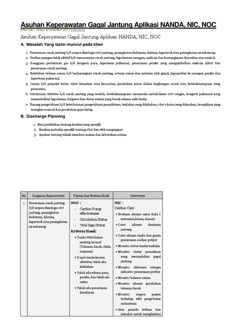 Asuhan Keperawatan Gagal Jantung Aplikasi NANDA | PDF