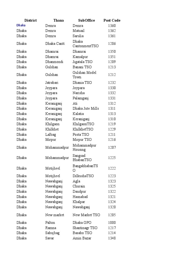 List of Postal Codes of Bangladesh | PDF