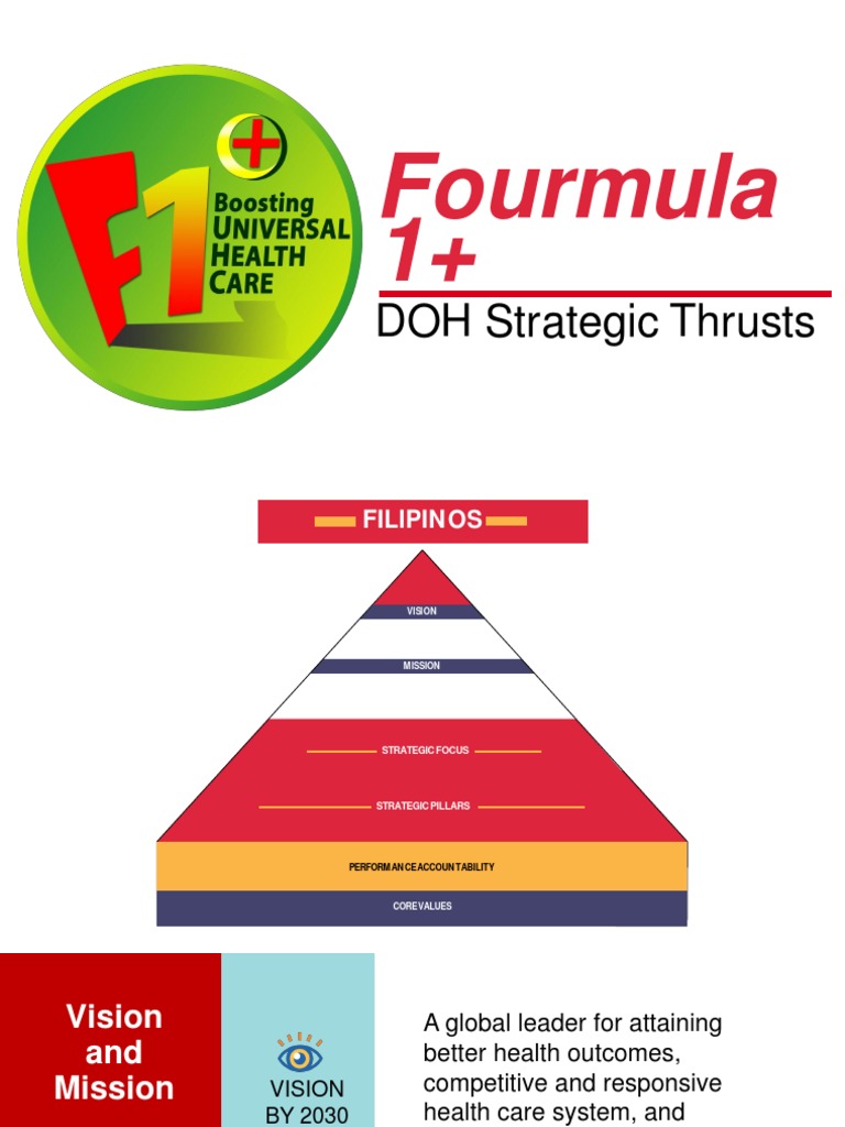 Fourmula 1 Slides by HPU | Preventive Healthcare | Insurance | Free 30 ...