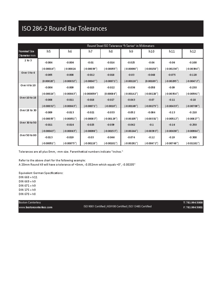 Metric Tolerance Chart | Engineering Tolerance | Production And ...